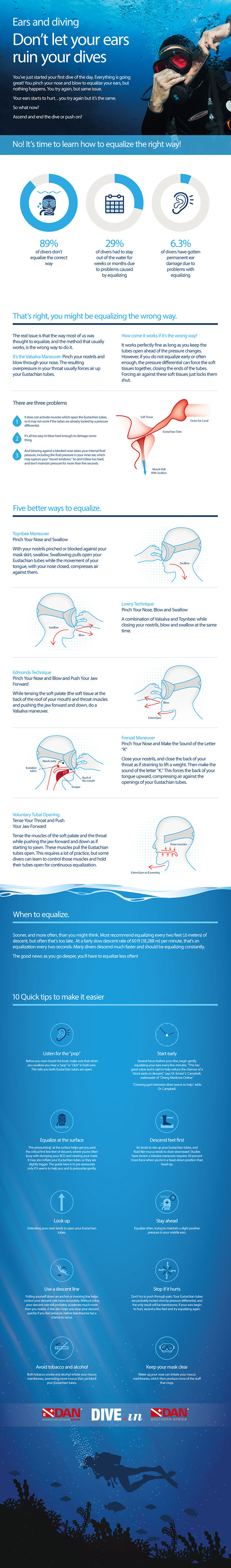 Learning safer and more efficient equalizing techniques - The Scuba News