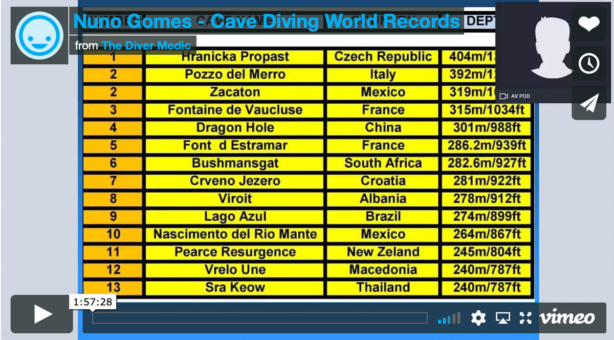 VIDEO - Nuno Gomes - Cave Diving World Records - The Scuba News