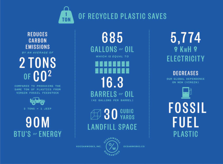 Introducing Sea Threads: Apparel from 100% Certified Ocean Plastic ...